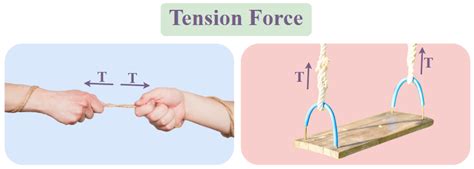 Tension Force Formula Definition Solved Examples And Faqs