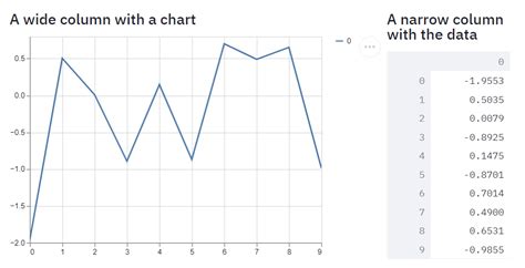 aligning dataframe with plotly chart streamlit cloud streamlit