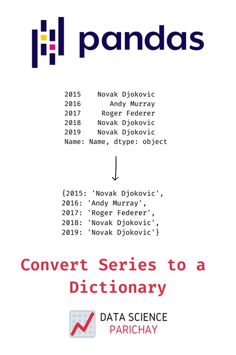 a dictionary is very useful to lookup values for certain keys if you