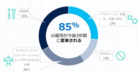 「aiを最大限に利用するには何が必要」、aiが雇用に与える影響とは――microsoft：aiが雇用に与える影響に関する3つの結論とは ＠it
