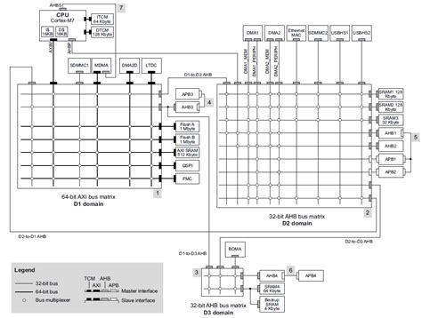 how to correctly setup your application to use usb dma controller with