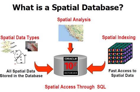 spatial databases