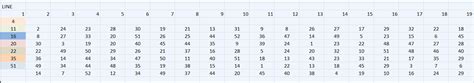 20 best of excel vba sort multiple keys