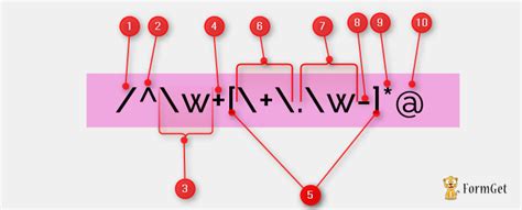 regular expression to validate an email address formget