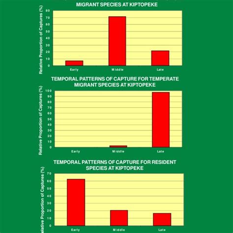 Drag Coefficients For Different Shapes And Dimensions Based On Prasuhn