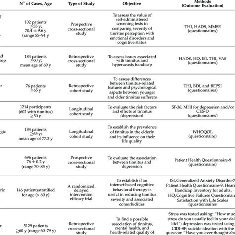 Evidence Linking Chronic Tinnitus To Psychological Disorders In The