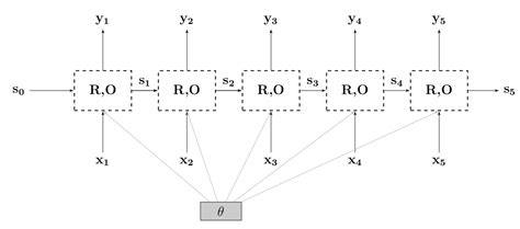 github bujingyi rnn multivariate time series processing multivariate