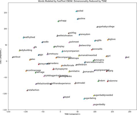[pdf] semi supervised classification of social media posts identifying