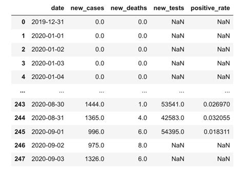 numpy scipy matplotlib pandas tutorial zohal