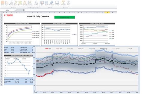 best add ons for excel to make spreadsheets easier