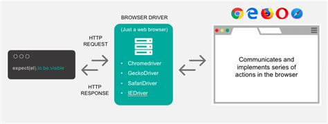 cypress vs selenium webdriver better or just different applitools