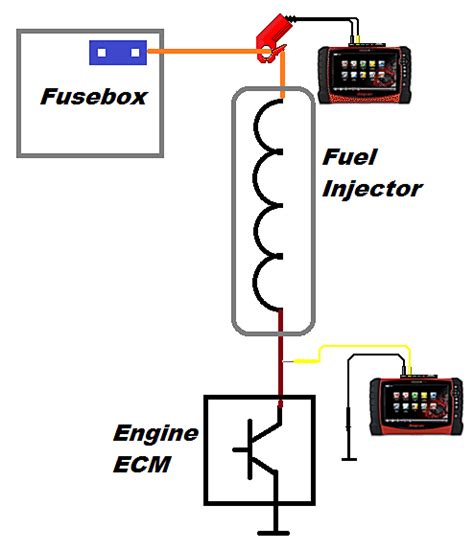testing a fuel injector technical focus snap on