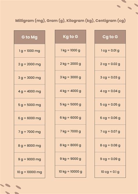 Free Metric Mass Conversion Chart Download In Pdf 45 Off