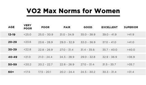 Our Vo2 Max Calculator Is The Best Way To Quickly Calculate Your Vo2