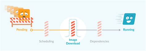 understanding kubernetes pod pending problems sysdig