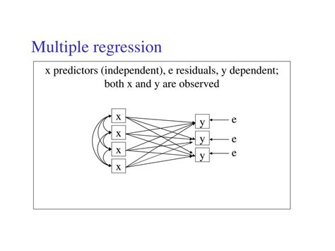 Ppt Some Multivariate Techniques Principal Components Analysis Pca