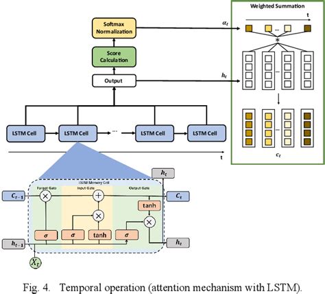 Figure 1 From Spatio Temporal Modeling For Air Quality Prediction Based