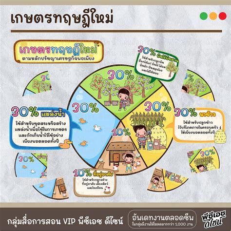 รวมสื่อตกแต่งห้องเรียน คลังสื่อการเรียนรู้ พีซีเอช ดีไซน์