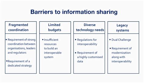 Healthcare Interoperability The Benefits Challenges And Solutions