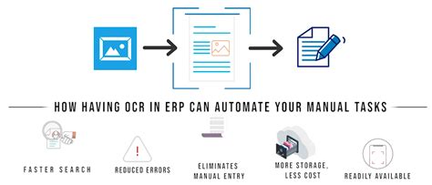 how having ocr in erp can automate your manual tasks