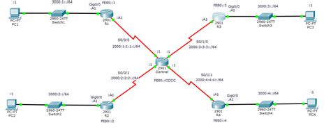 Cisco Basic Ipv6 Static Routing Global Unicast Routing Valuable