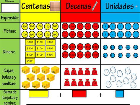 Domina Decenas Y Unidades Todo Lo Que Necesitas Saber