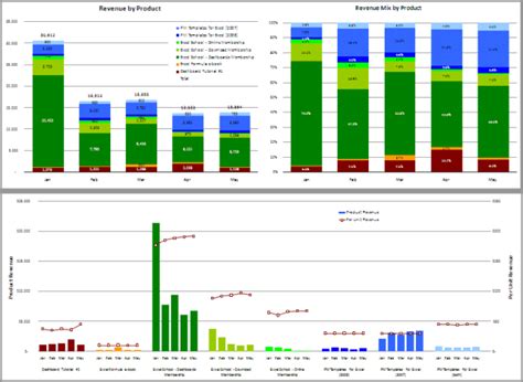sales analysis charts in excel 78 alternatives
