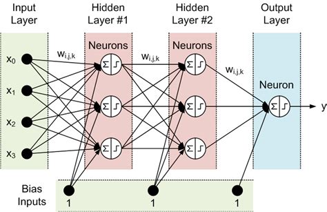 lstm neural network example of text classification by eva andres