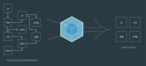 [react] react typescript webpack babel 초기 셋팅하기 1