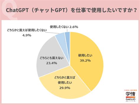 20代社会人の7割が「仕事でchatgptを使いたい」〜学情調査 Internet Watch