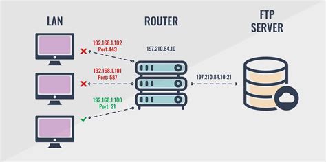 nat port forwarding redireccion de puertos en windows 2016 server images