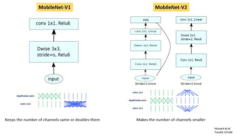 transfer learning in deep learning using tensorflow 2 0 pluralsight
