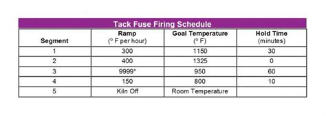 Kiln Firing Schedules Kiln Glass Art Glass Decals Kiln Glass