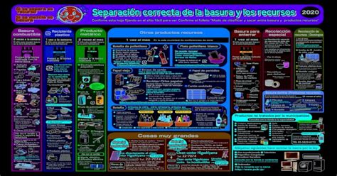Si Se Separa Es Separación Correcta De La Basura Y … Basura