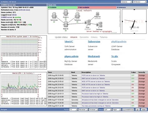 Очистка оптимизация настройка mysql базы zabbix