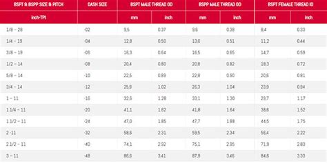 What Is British Standard Pipe Thread Qc Hydraulics