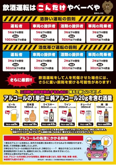 飲酒運転は絶対に「しない・させない・ゆるさない」 北海道伊達市