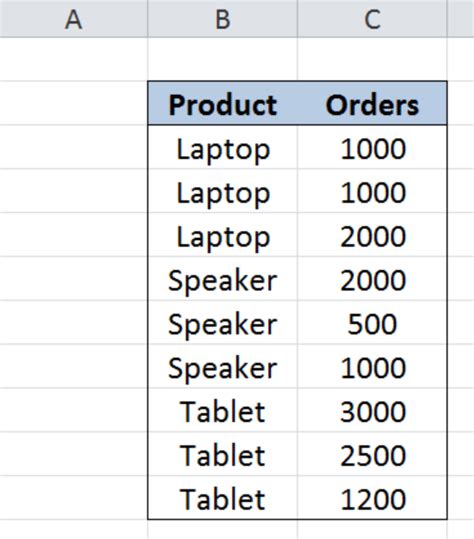 comparing the lookup functions of sumif vs index vs match