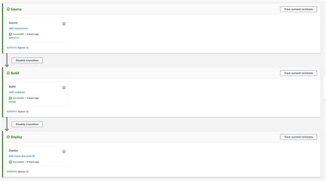 how to create a aws code pipeline using aws code commit