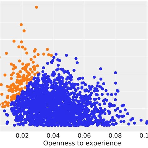 pdf bambi a simple interface for fitting bayesian