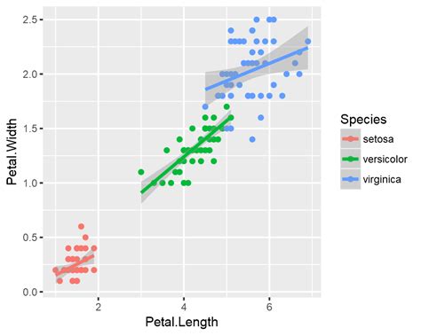 introduction to ggplot2