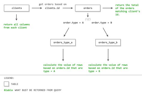 php retrieve values from multiple tables relationed stack overflow