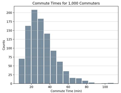 grouped bar chart in python akbarmilla