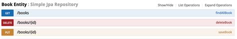 spring boot springfox data rest configuration not work
