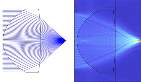 How To Use The New Spatial Fft Feature For Applications In Optics
