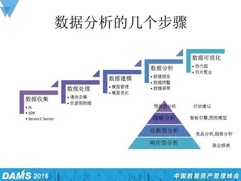 小米架构师：亿级大数据实时分析与工具选型 阿里云开发者社区