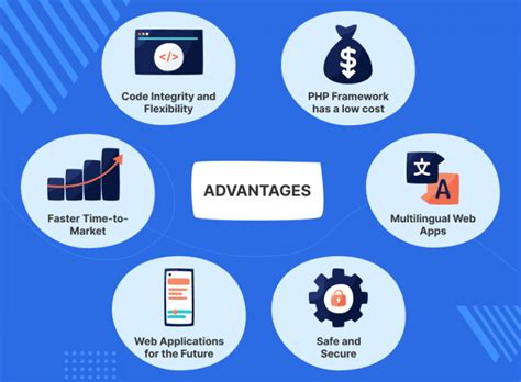 create mobile application with laravel php framework