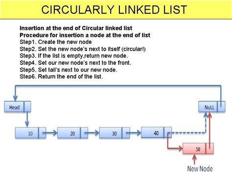 unit1 objectives algorithm specification recursive algorithms data
