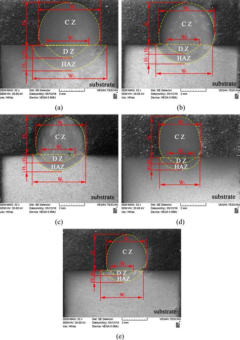 Effect Of Scan Speed On Grain And Microstructural Morphology For Laser