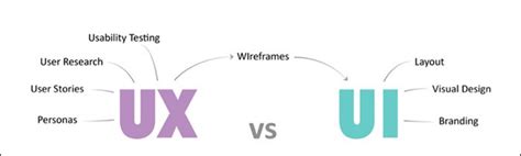 why most ecommerce startups fail
